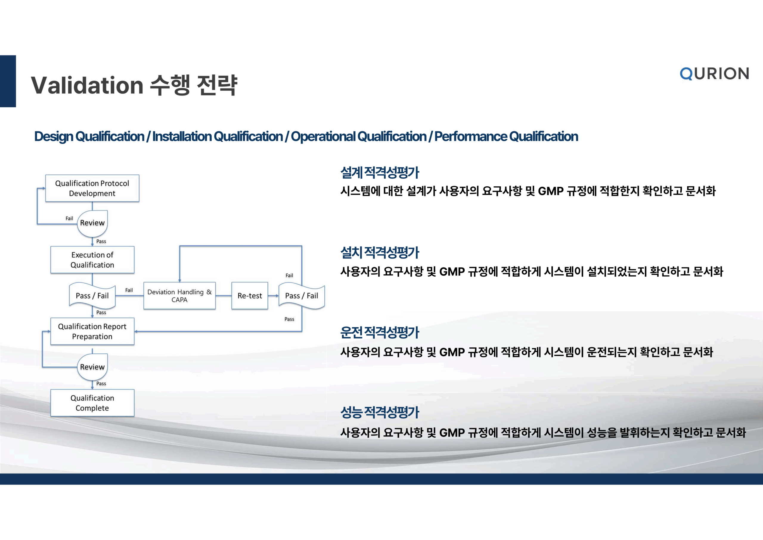 GMP·밸리데이션 수행 사례 | 산업별 프로젝트 결과 | 큐리온